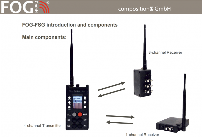 FOG (Remote Detonator) – Apple Scientific