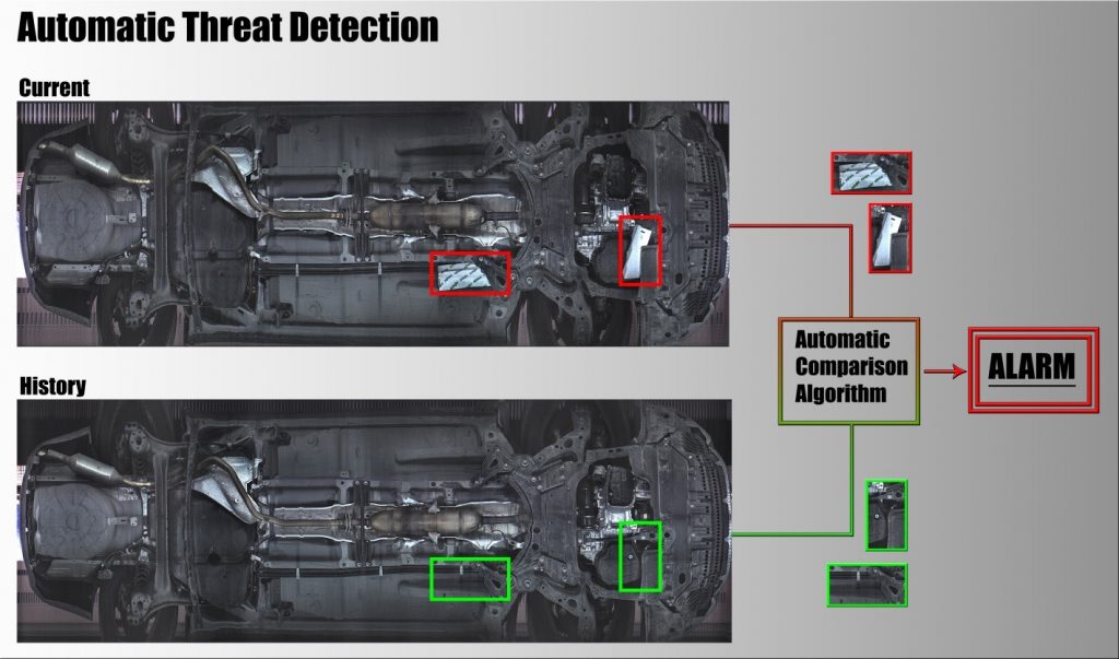 Under Vehicle Inspection System – Apple Scientific